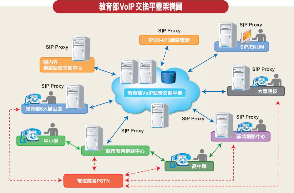 整合交換語音平臺為政府VoIP應用當務之急 | iThome