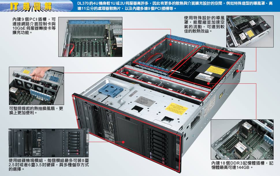 機架式伺服器─HP ProLiant DL370 G6 | iThome